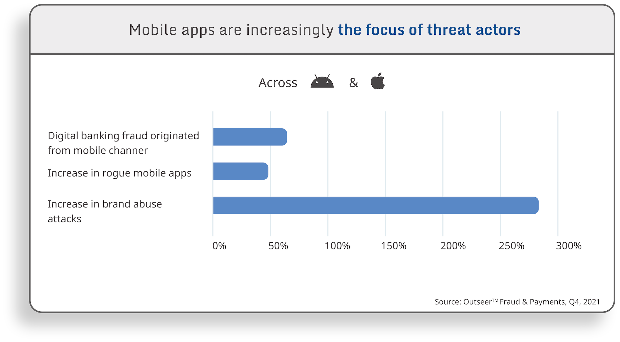 Embrace the Mobile App Security Trifecta